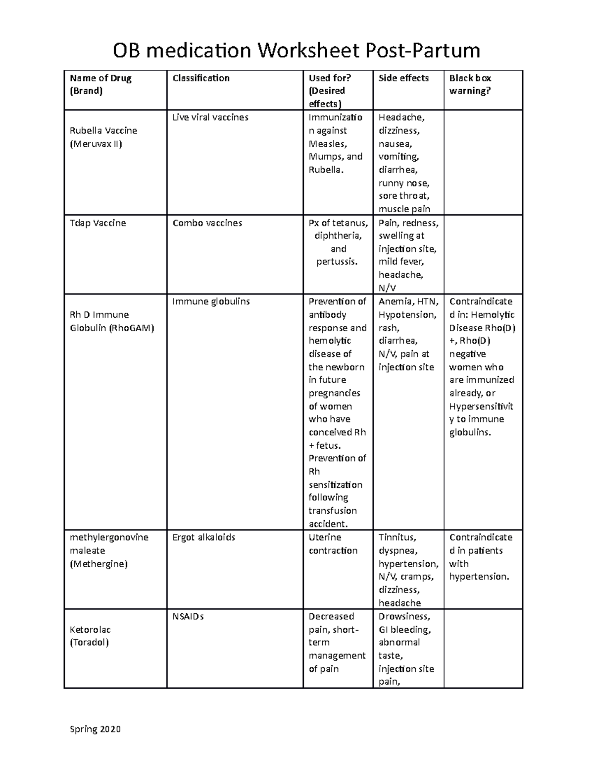 OB Medication Worksheet Post-Partum Sp 2020 preclinical prep - OB ...