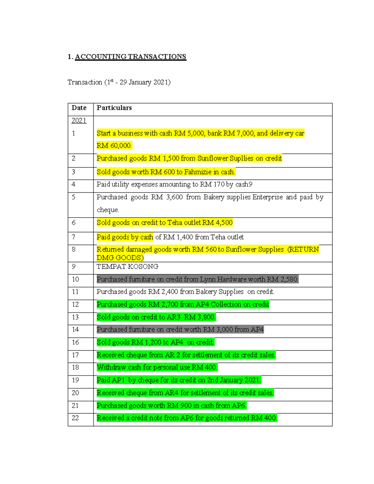 Acc transaction - acc - 1. ACCOUNTING TRANSACTIONS Transaction (1st ...