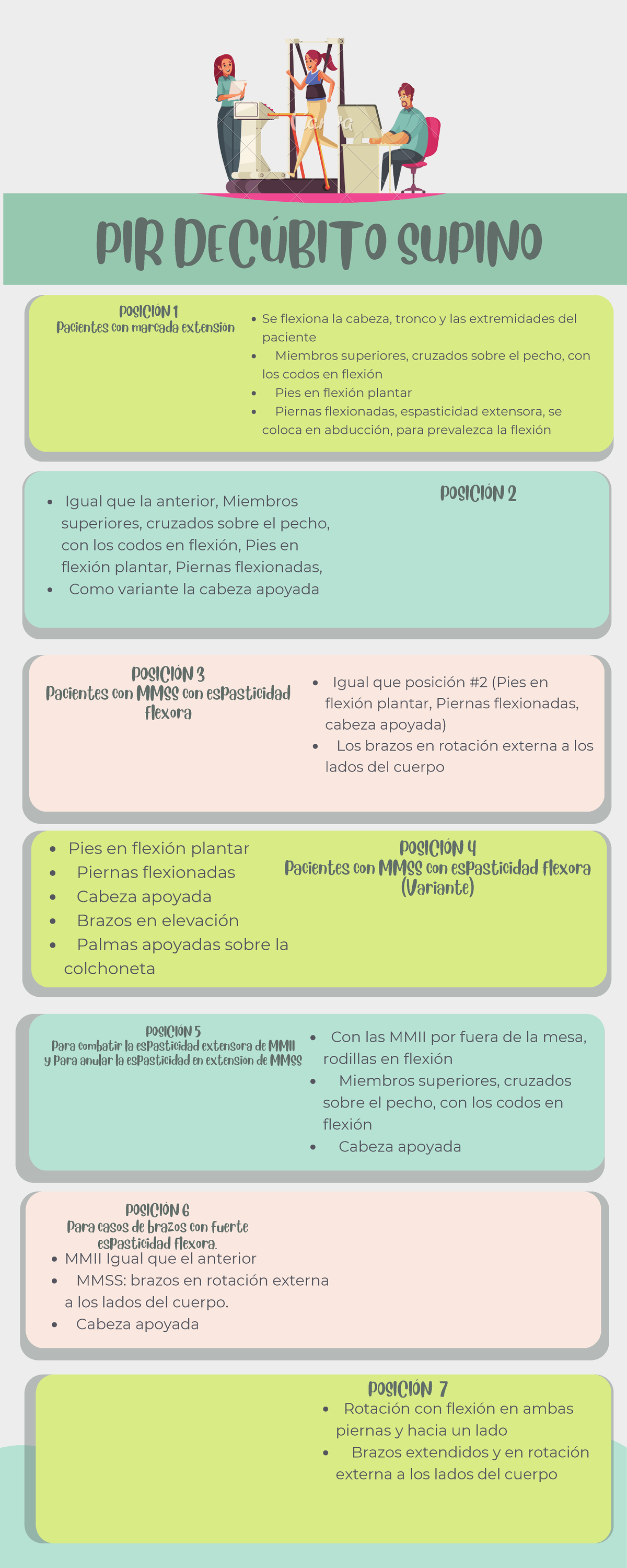 PIR - Posiciones Inhibitoria Reflejas PIR - PIR DECÚBITO SUPINO Se flexiona la cabeza, tronco y ...