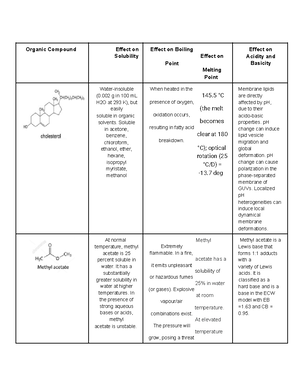 Orgmed Pacop - PACOP REVIEWER (2017) Organic Medicinal Chemistry The ...