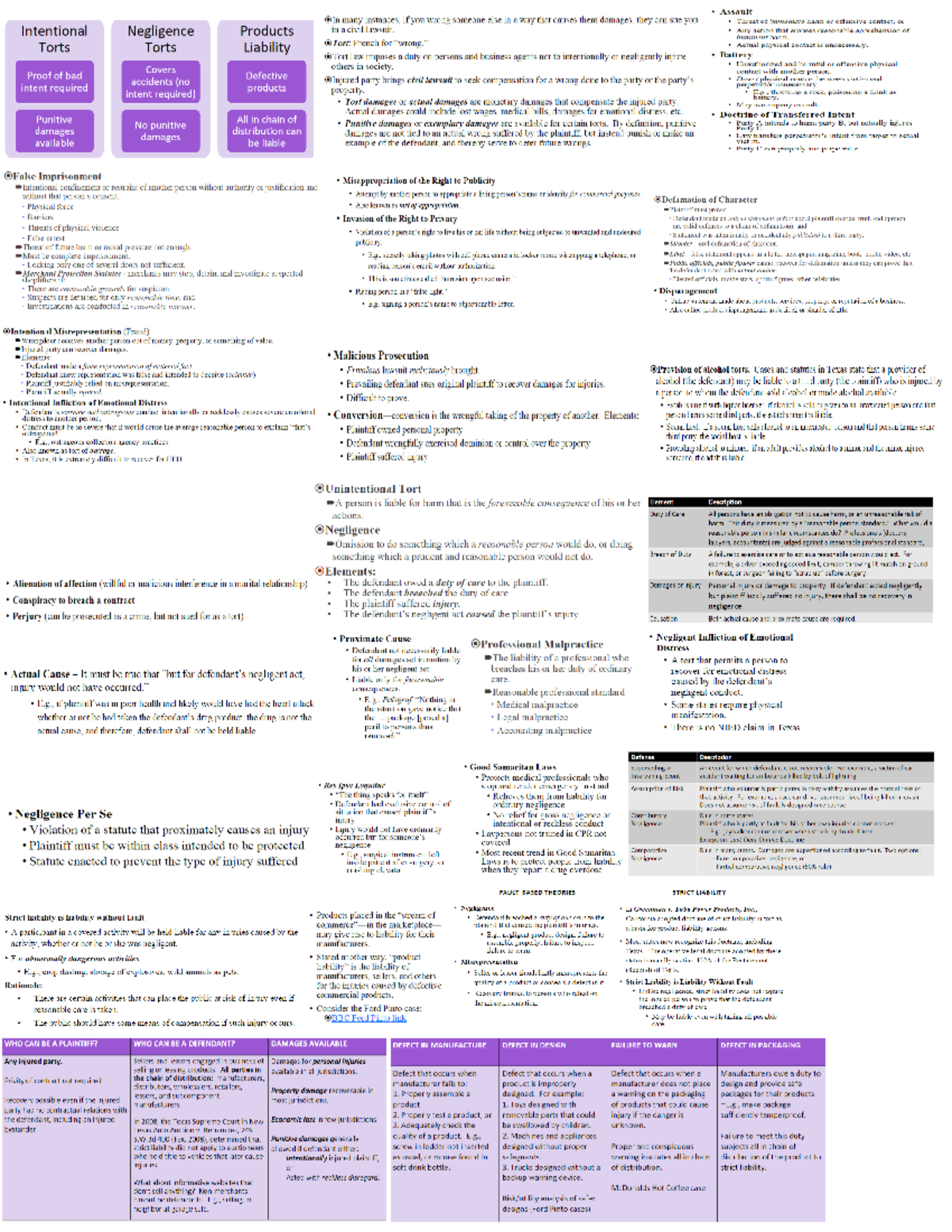 Module 4 study guide - Professor Little, exam notes - Manley v Doe ...