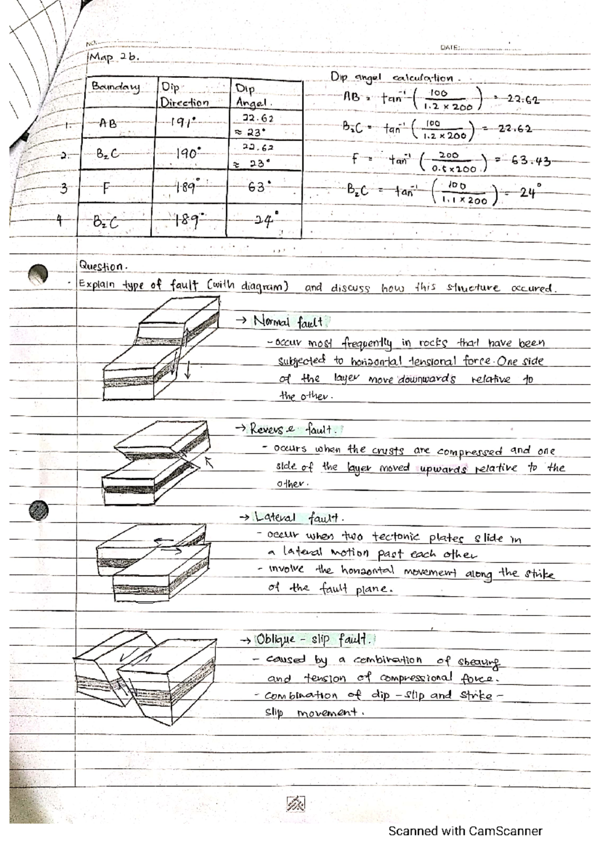 Inclined AND Fault Bending - Fault 1 - Geotechnical Engineering - Studocu