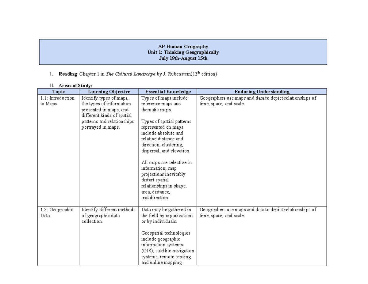 Unit 1 syllabus APHG (2023) - AP Human Geography Unit 1: Thinking ...