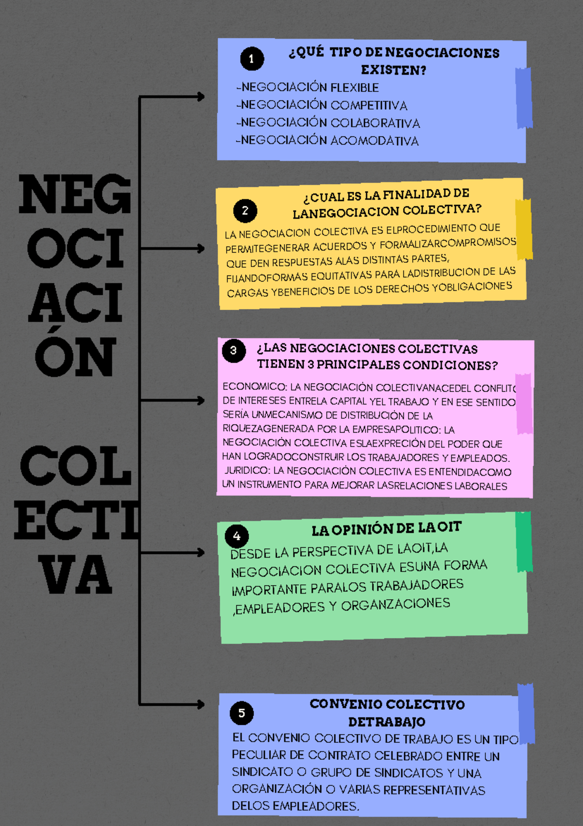 Documento A4 Gráfico de Proceso Cinco Pasos Moderno Infográfico Multicolor - 1 2 3 4 5 ECONOMICO ...