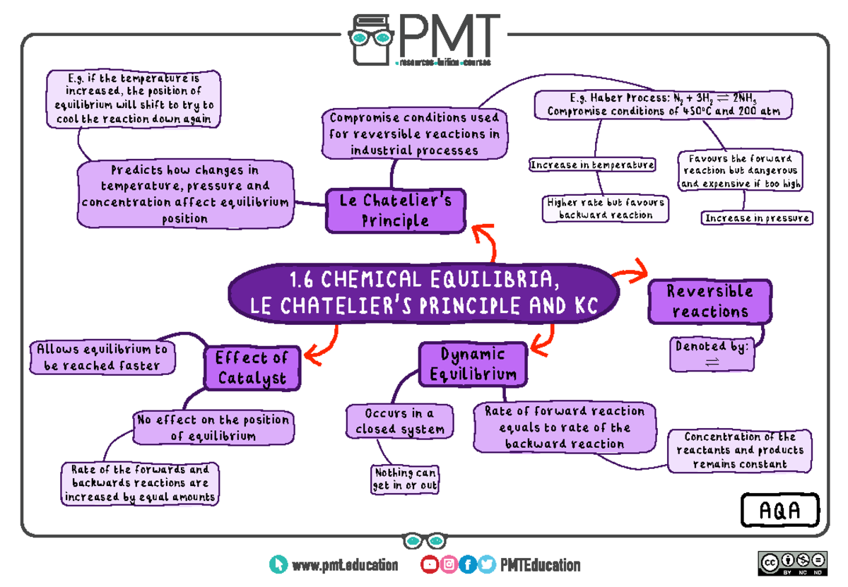 Mind Map Topic 1 - mindmap - 1 CHEMICAL EQUILIBRIA, LE CHATELIER’S ...