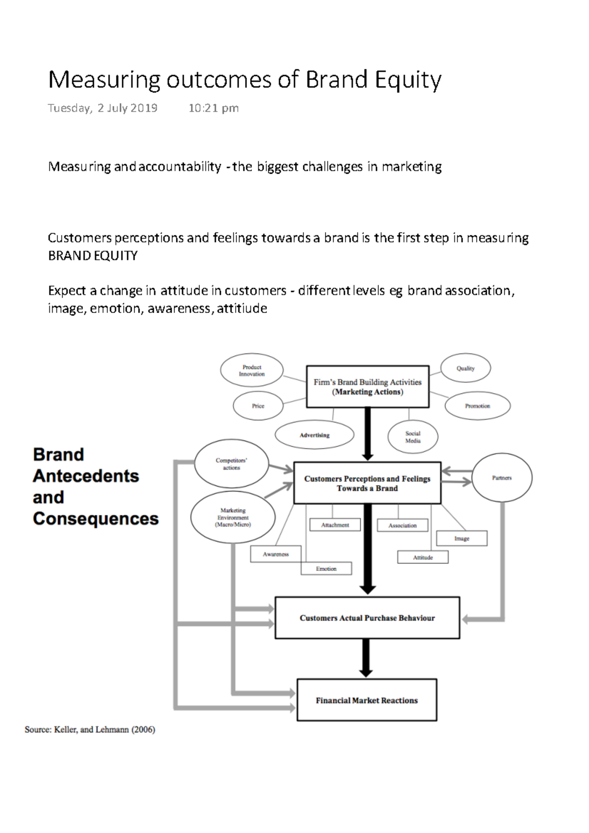 Measuring outcomes of Brand Equity - mktg311 wk8 - Measuring outcomes ...