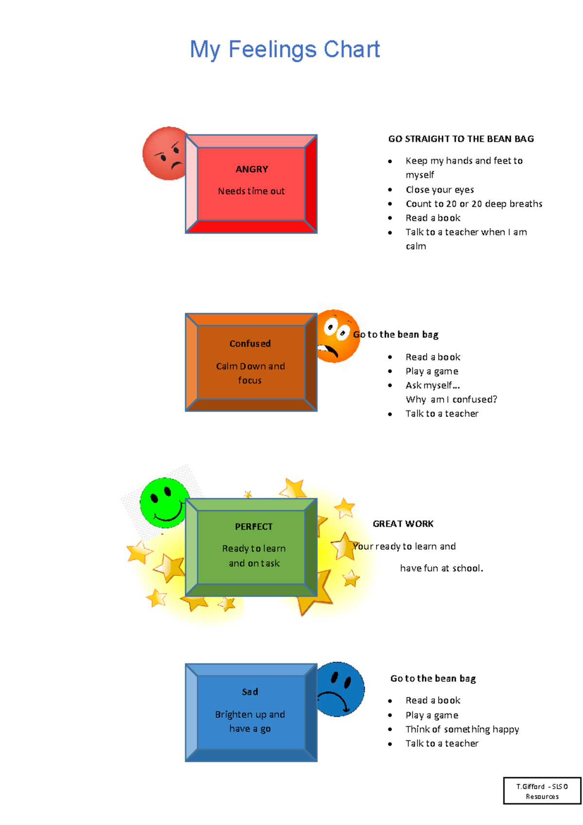 Feelings chart - community and family studies - My Feelings Chart GO ...