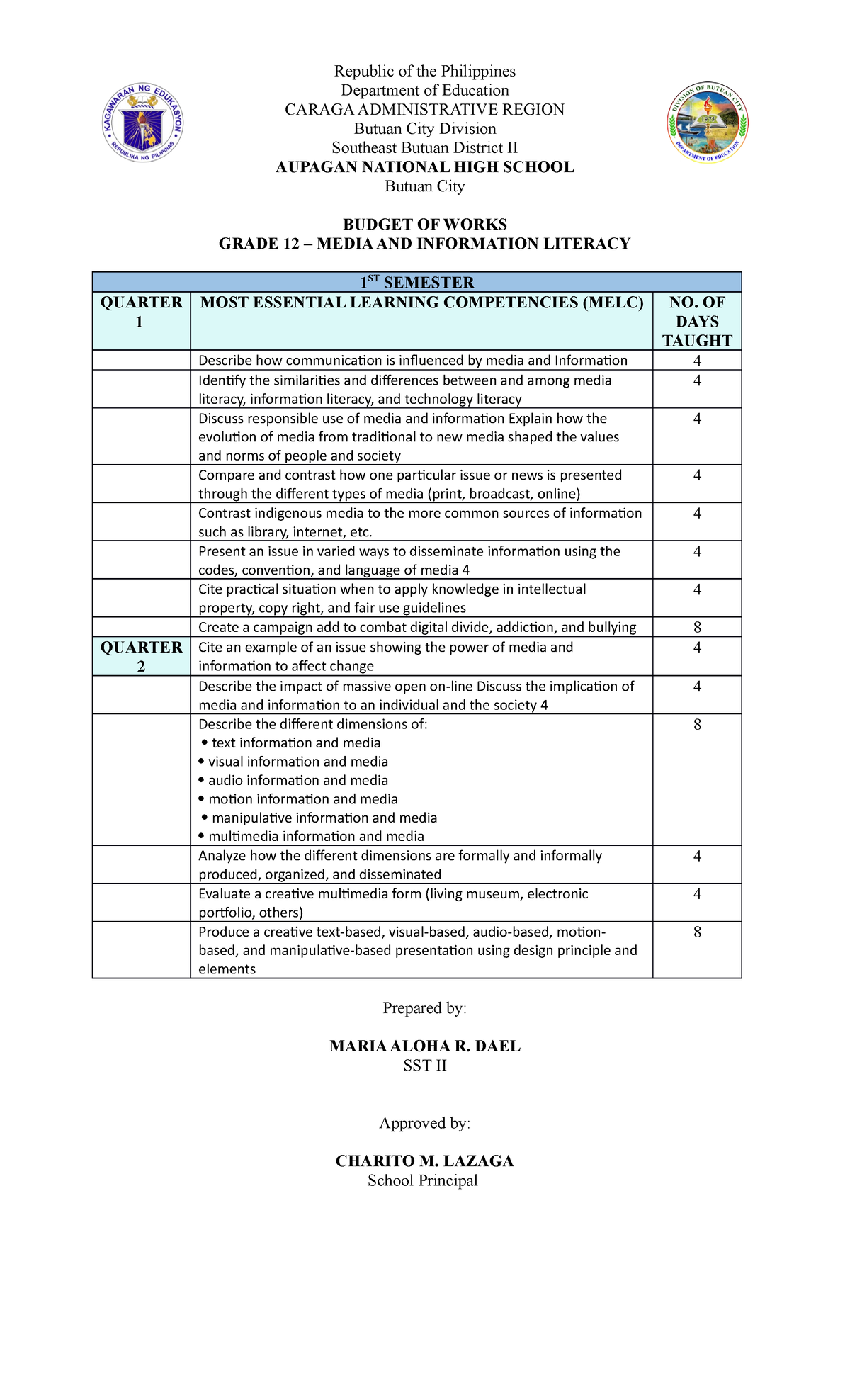 MIL - Budget of works - Republic of the Philippines Department of ...