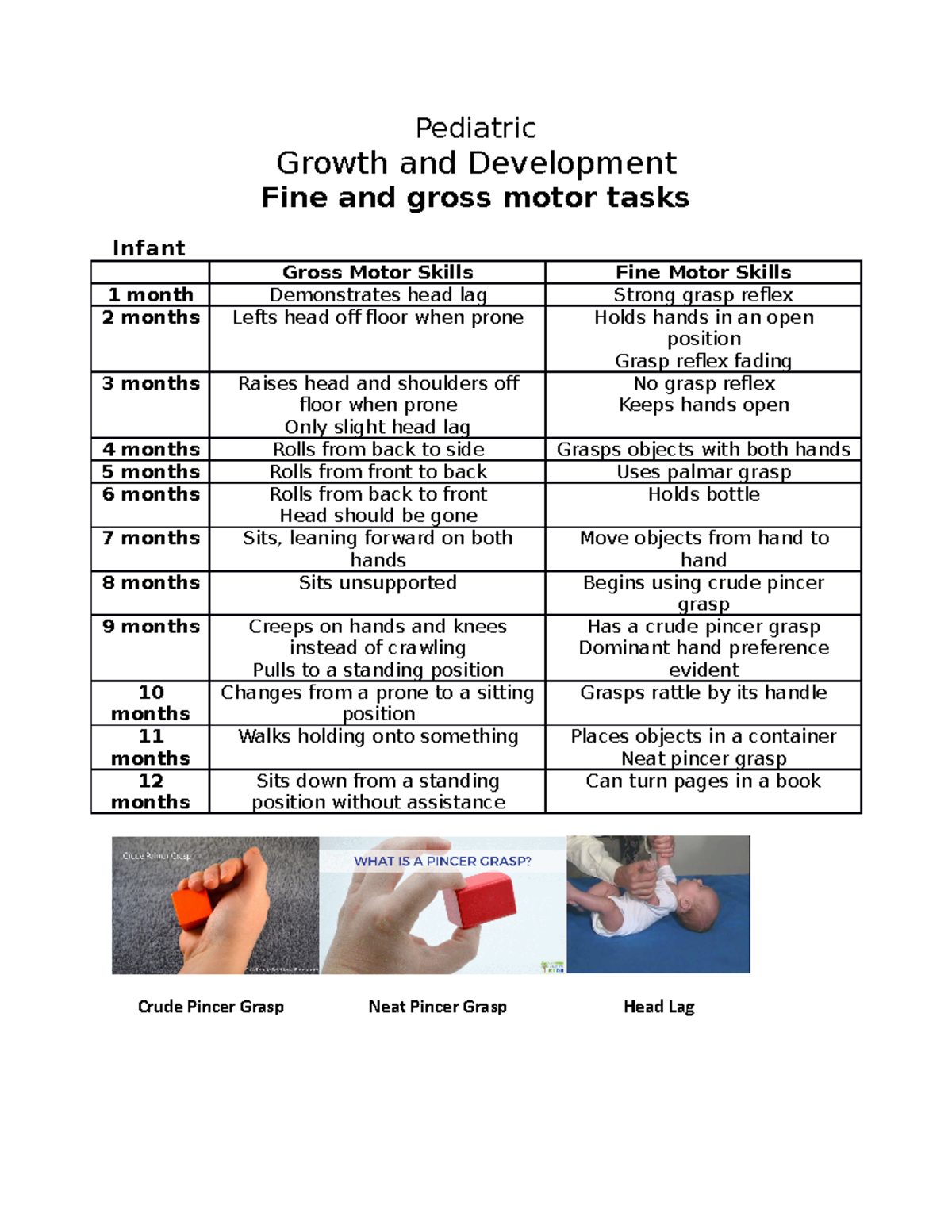 G D Tasks Study Guide - Pediatric Growth and Development Fine and gross ...