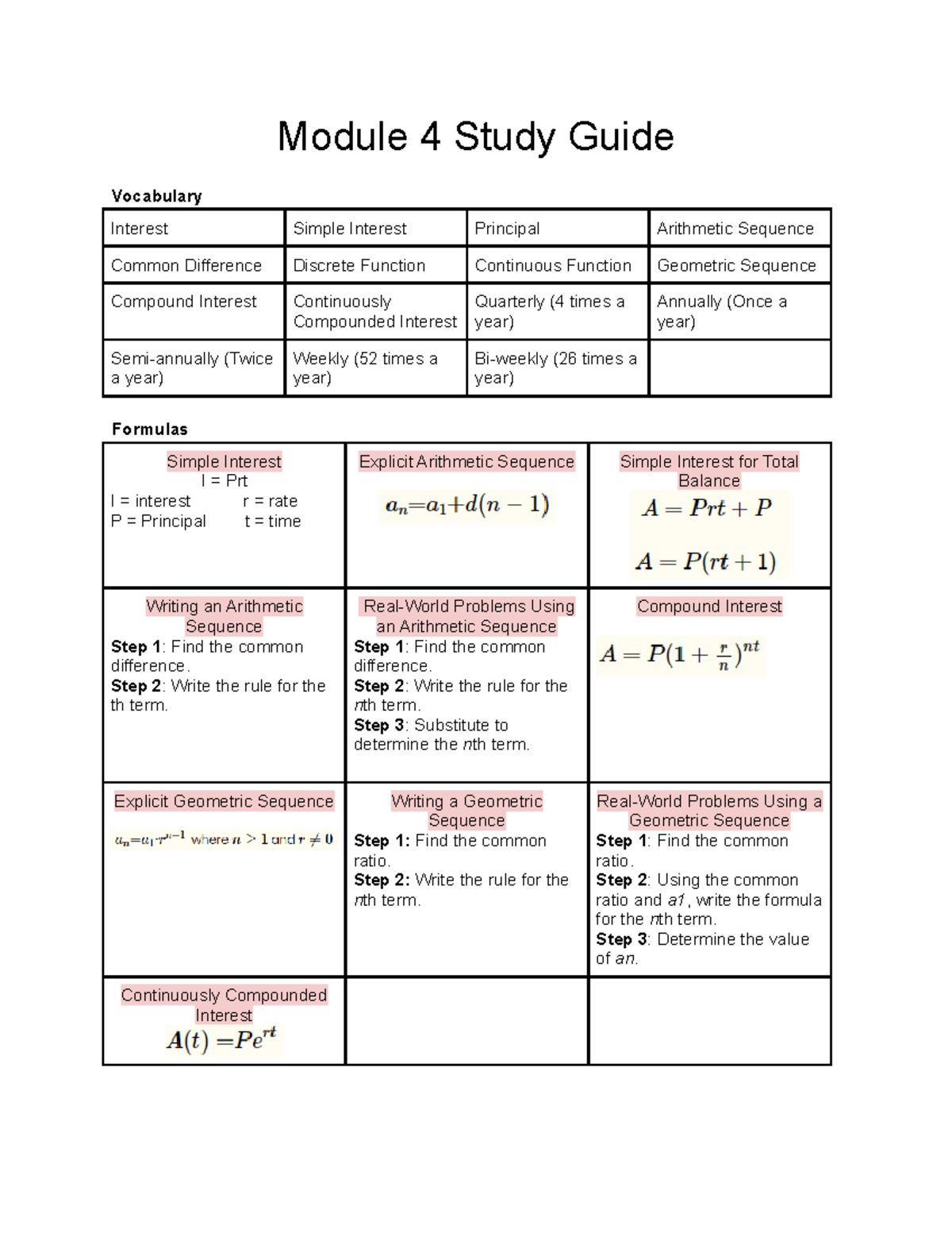 Module 4 Financial Data Study Guide - Module 4 Study Guide Vocabulary ...