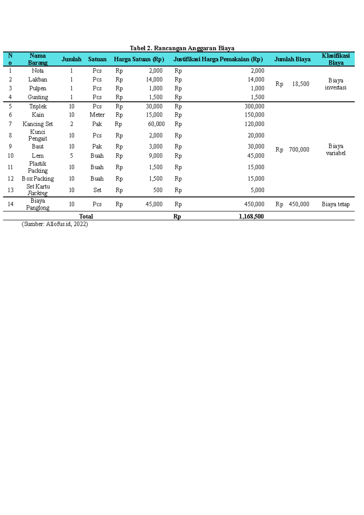 RAB PURE Produksi Kelompok C - Tabel 2. Rancangan Anggaran Biaya N o ...