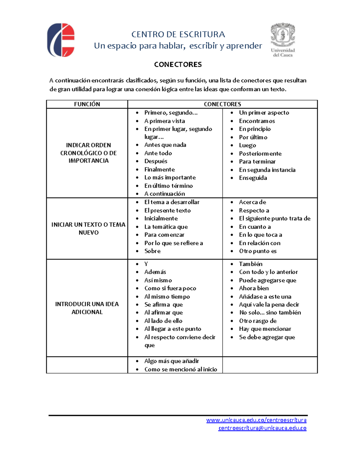 Conectores ok - Un espacio para hablar, escribir y aprender unicauca ...