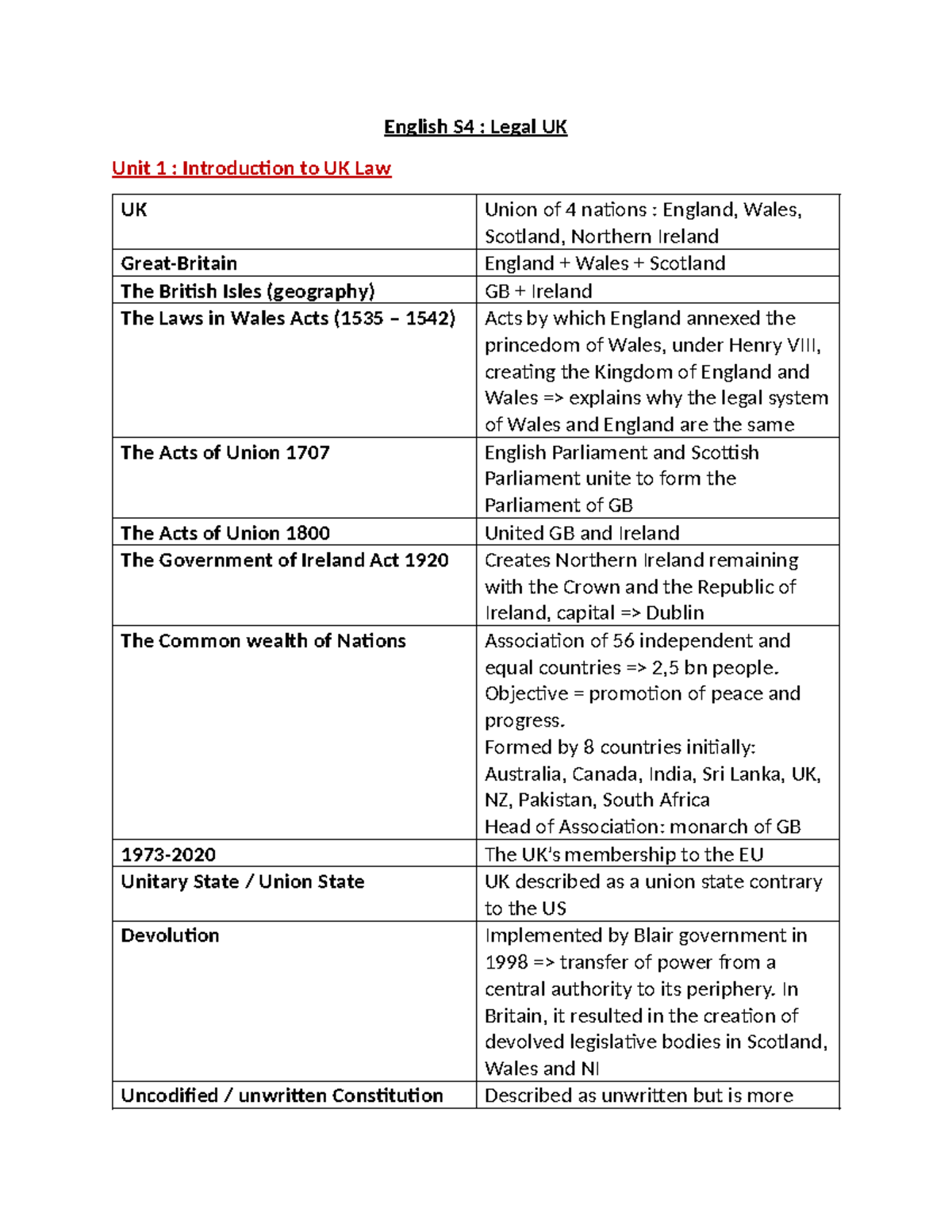 English studies exam S2 - English S4 : Legal UK Unit 1 : Introduction ...