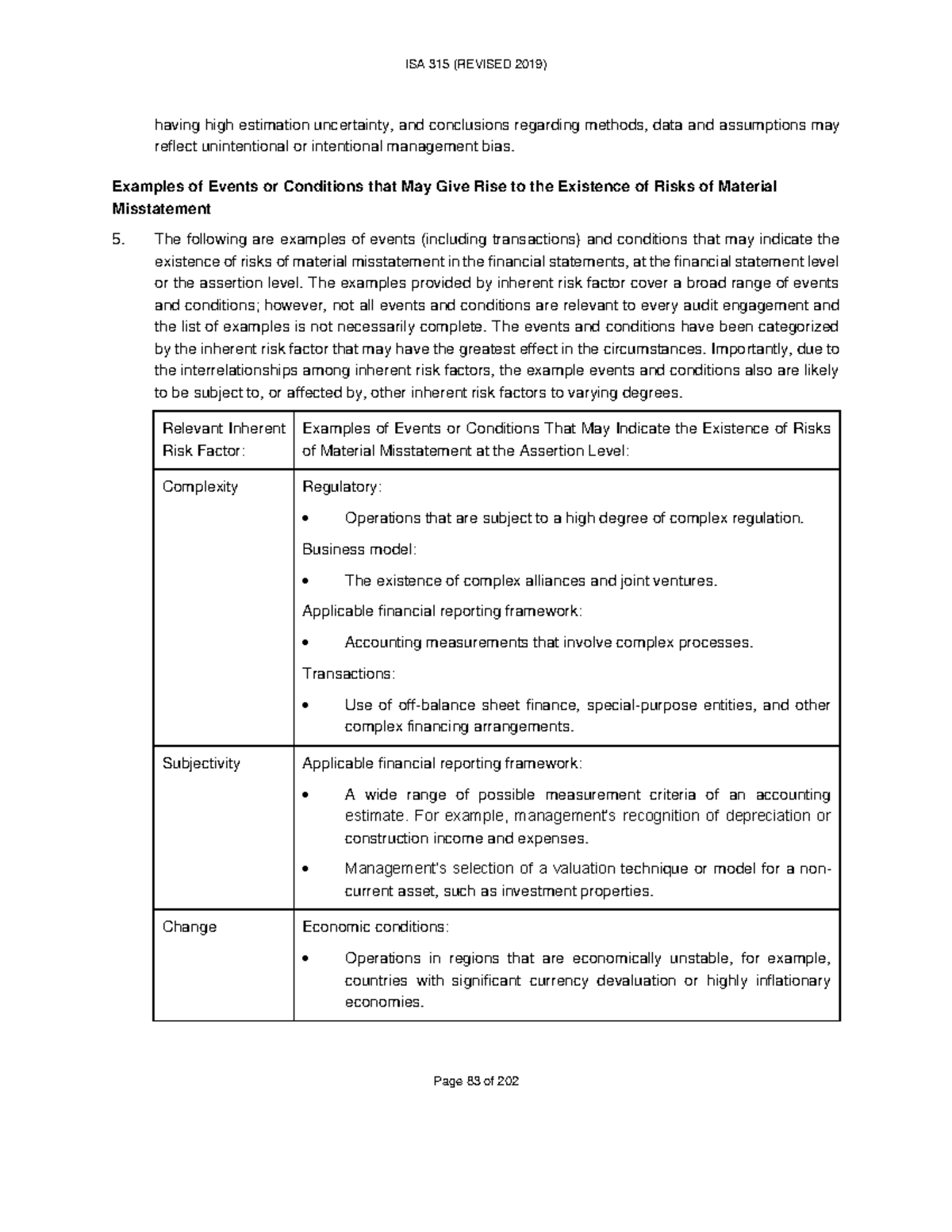 Inherent risk factors - ISA 315 R - ISA 315 (REVISED 2019) Page 83 of ...