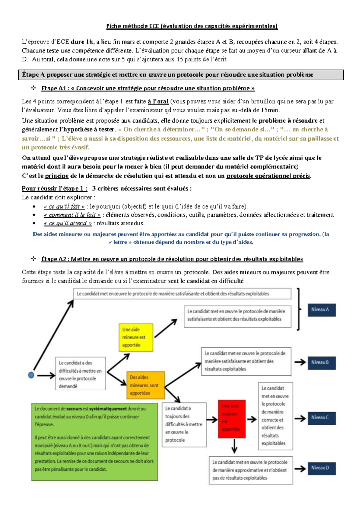 Méthodo ECE - feuille - Fiche méthode ECE (évaluation des capacités expérimentales) L’épreuve d ...
