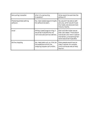 Important Vocab for APCSP exam - AP CSP Vocab APCSP Pseudcode ...