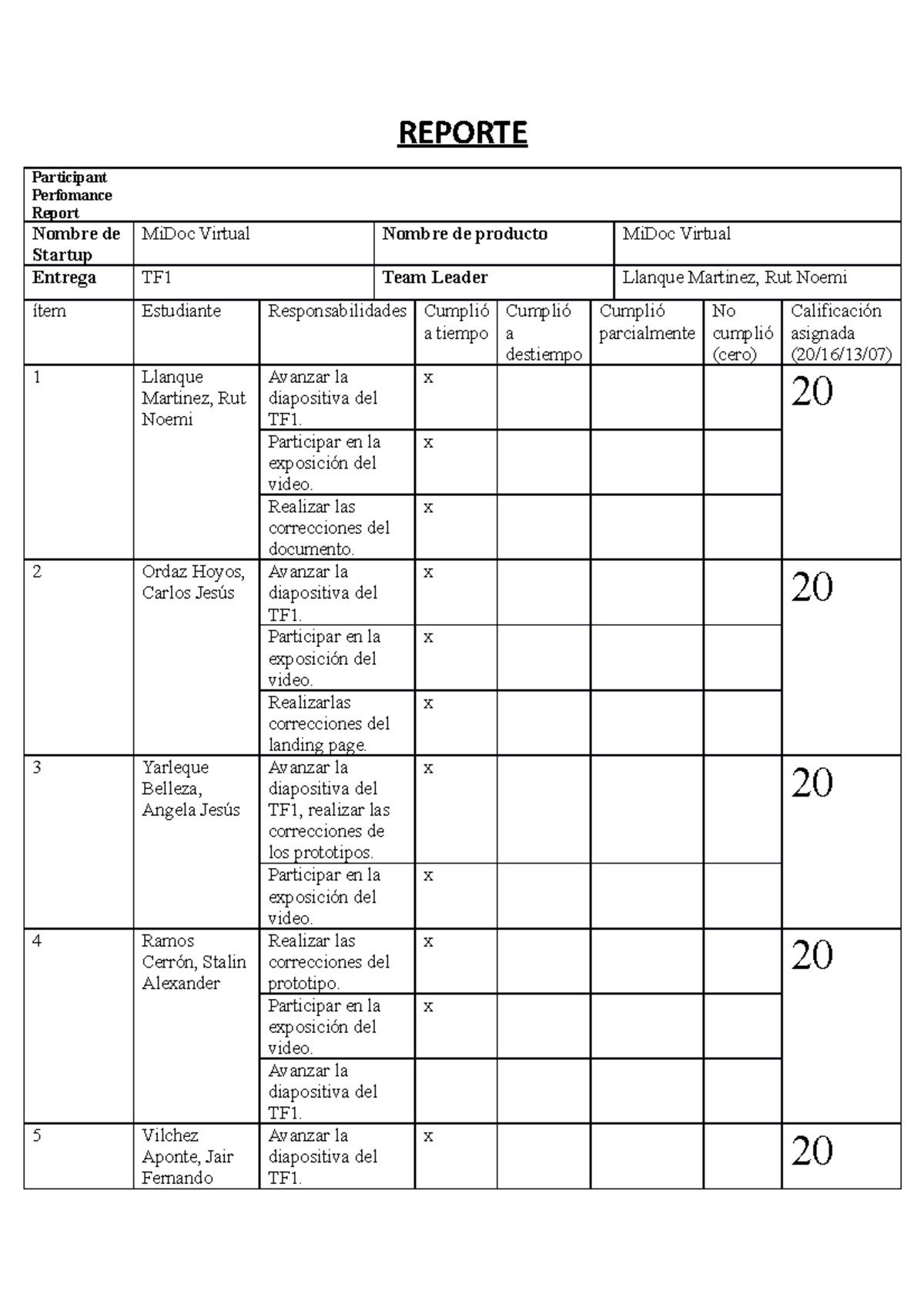 Upc-pre-202201-si385-SS4A-Midoc Virtual-performance-TF1 - REPORTE ...