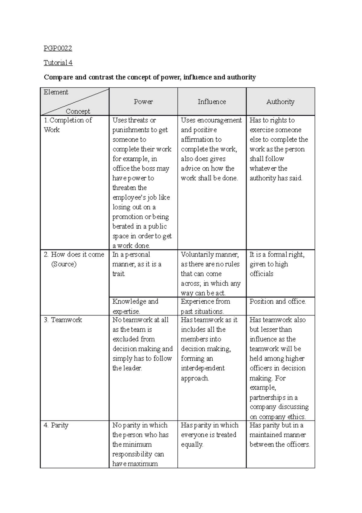 Governance Power Authority Influence - PGP Tutorial 4 Compare and ...