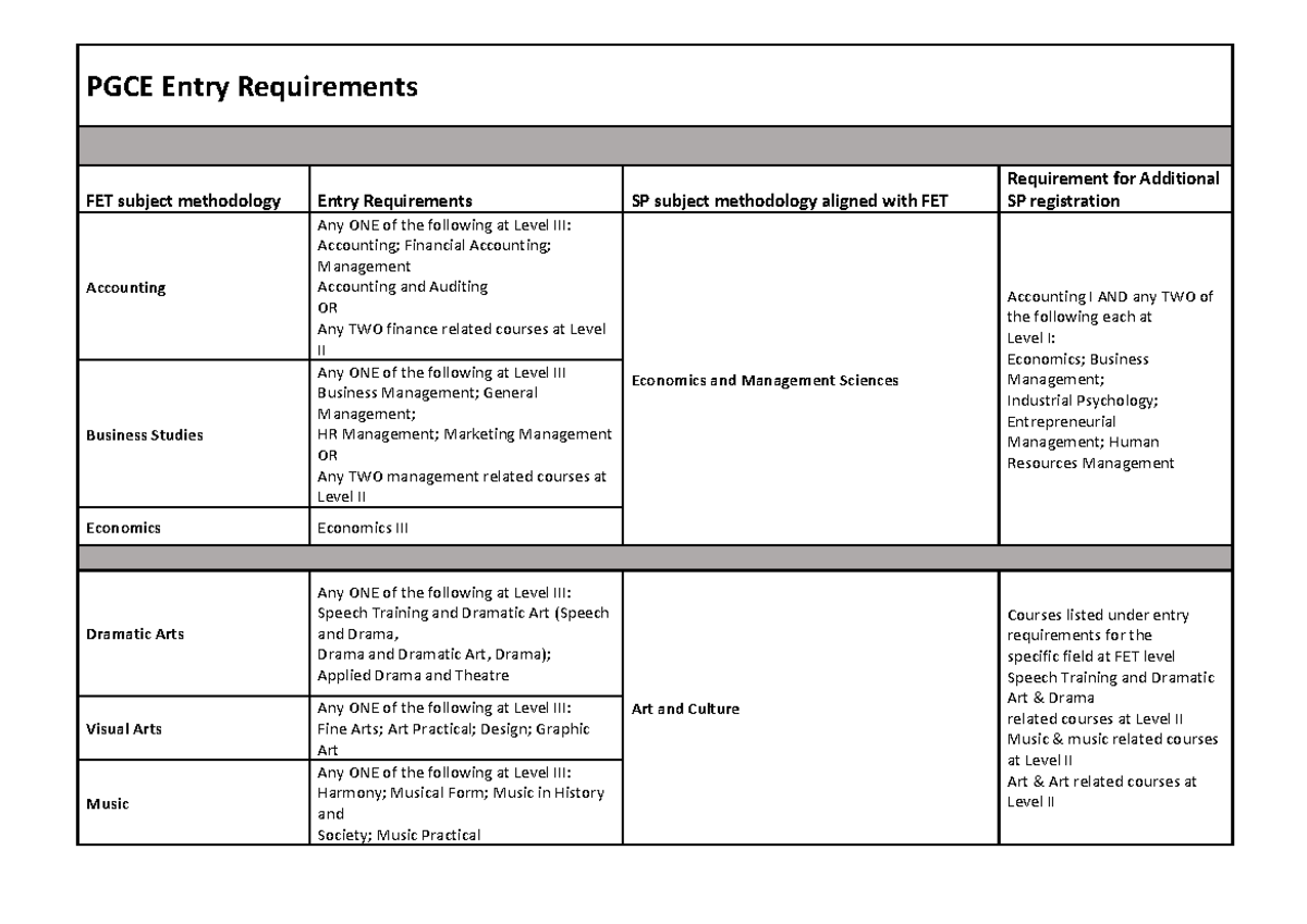 PGCE-entry requirements - PGCE Entry Requirements FET subject ...