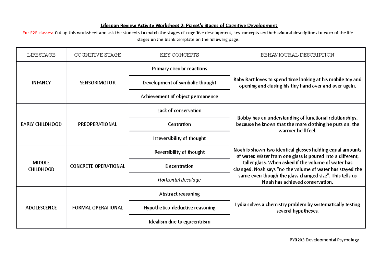 Piaget Match Game (F2F) - Lifespan Review Activity Worksheet 2: Piaget ...