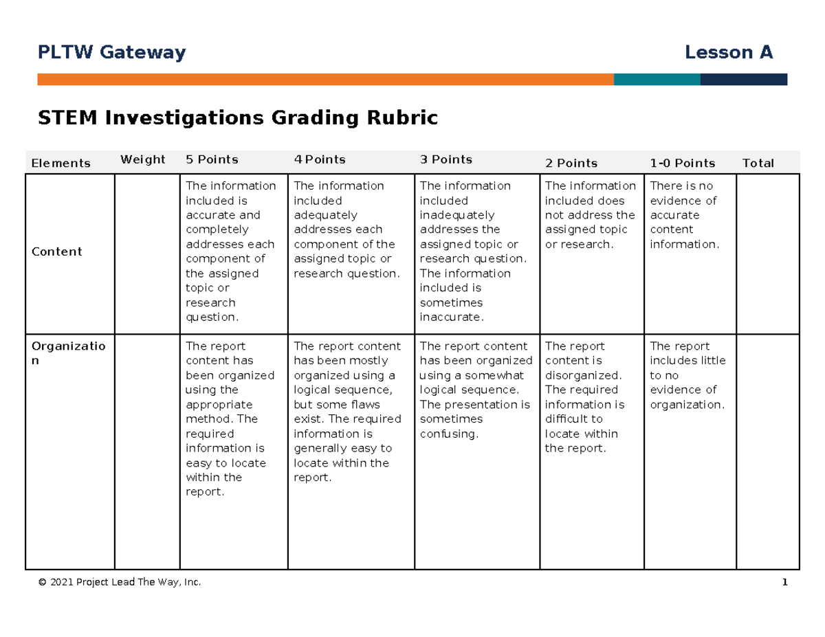 Gateway LA 3 Steminvest Grading Rubric - PLTW Gateway Lesson A STEM ...