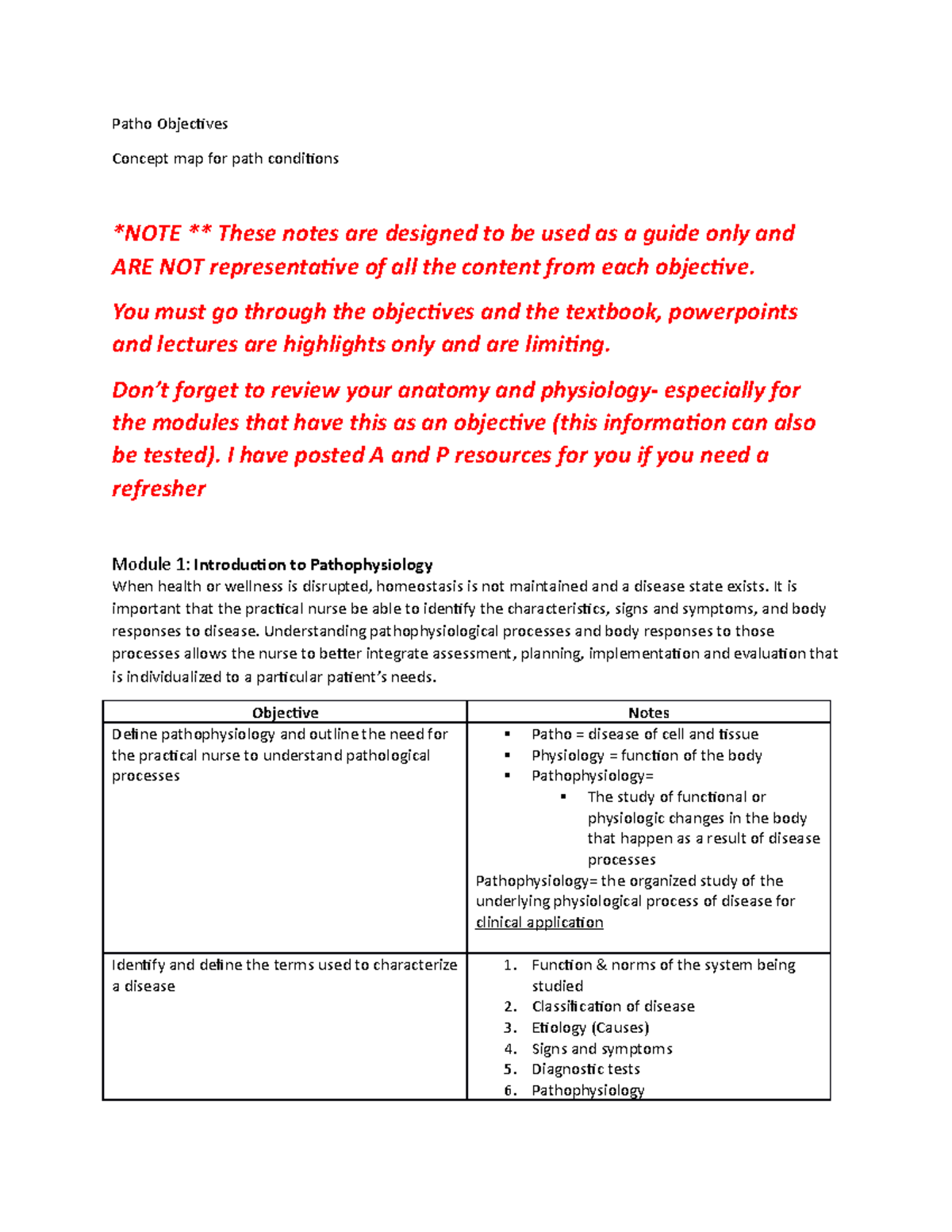 Patho-Objetives Mods 1-6 - Patho Objectives Concept map for path ...