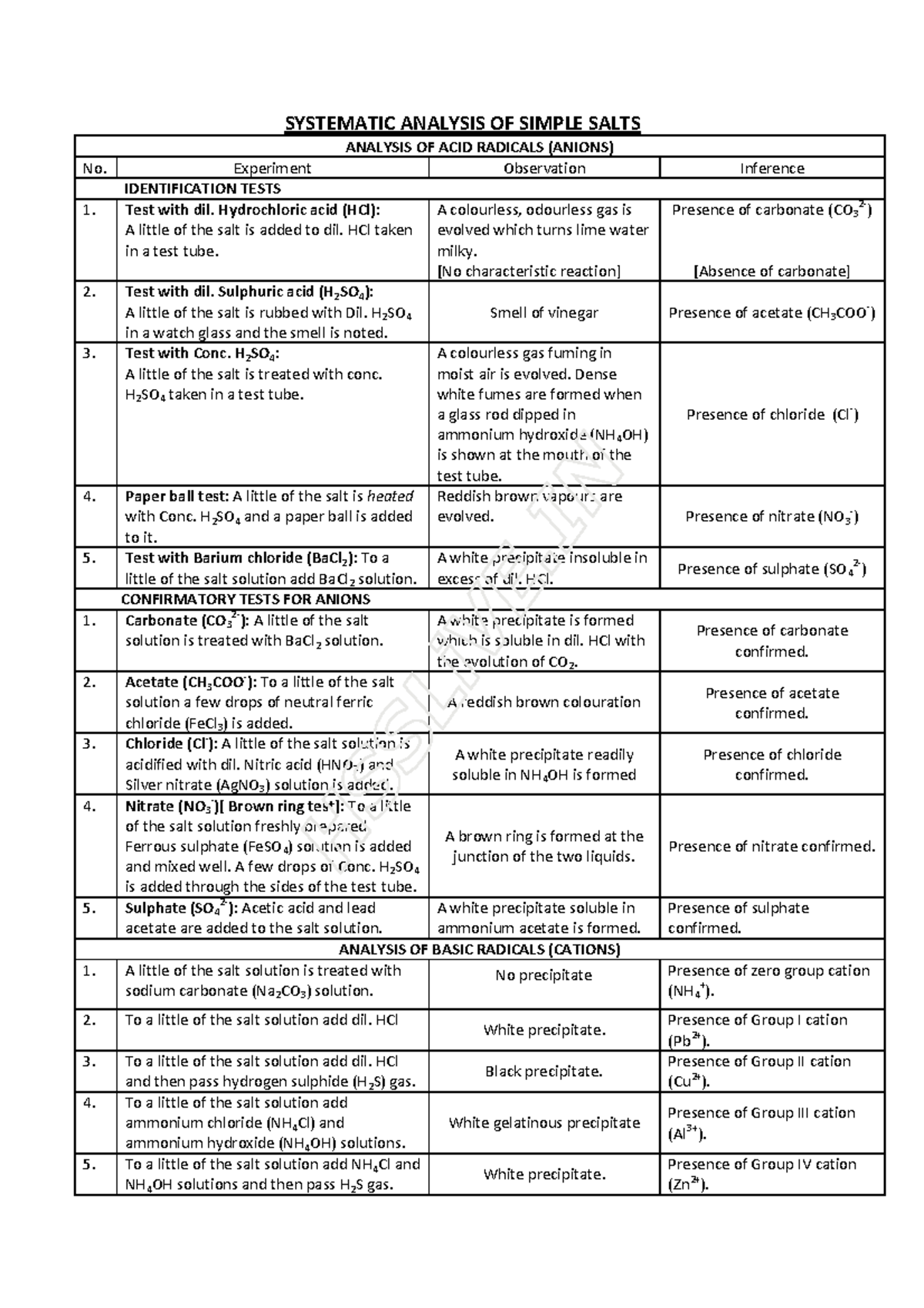 HSE-Plustwo-Chemistry- Systematic Analysis OF Simple Salts-Anil-Hsslive ...