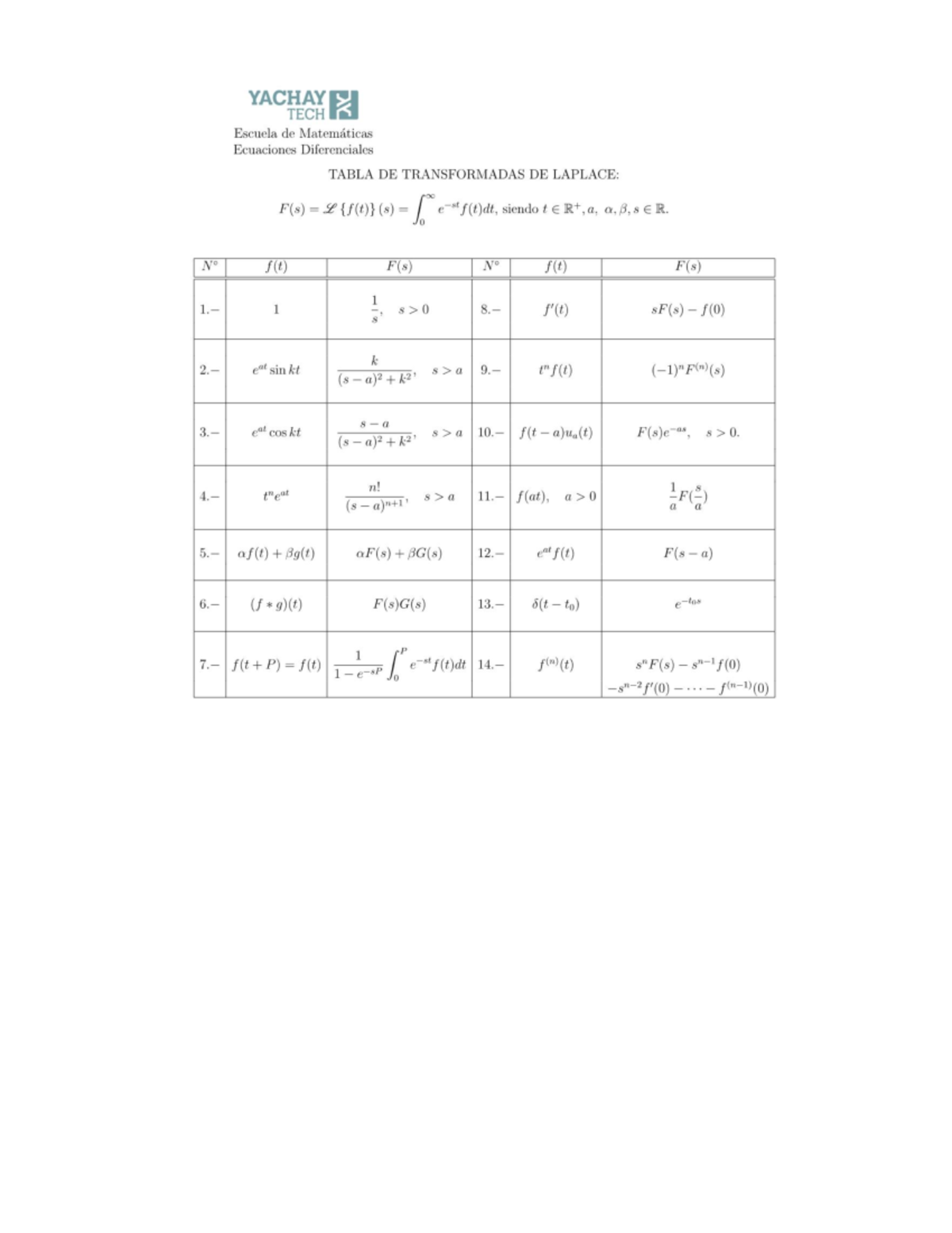 Lapalce - esolucion ejercicios varios - Cálculo - YACHAY L TECH Escuela ...