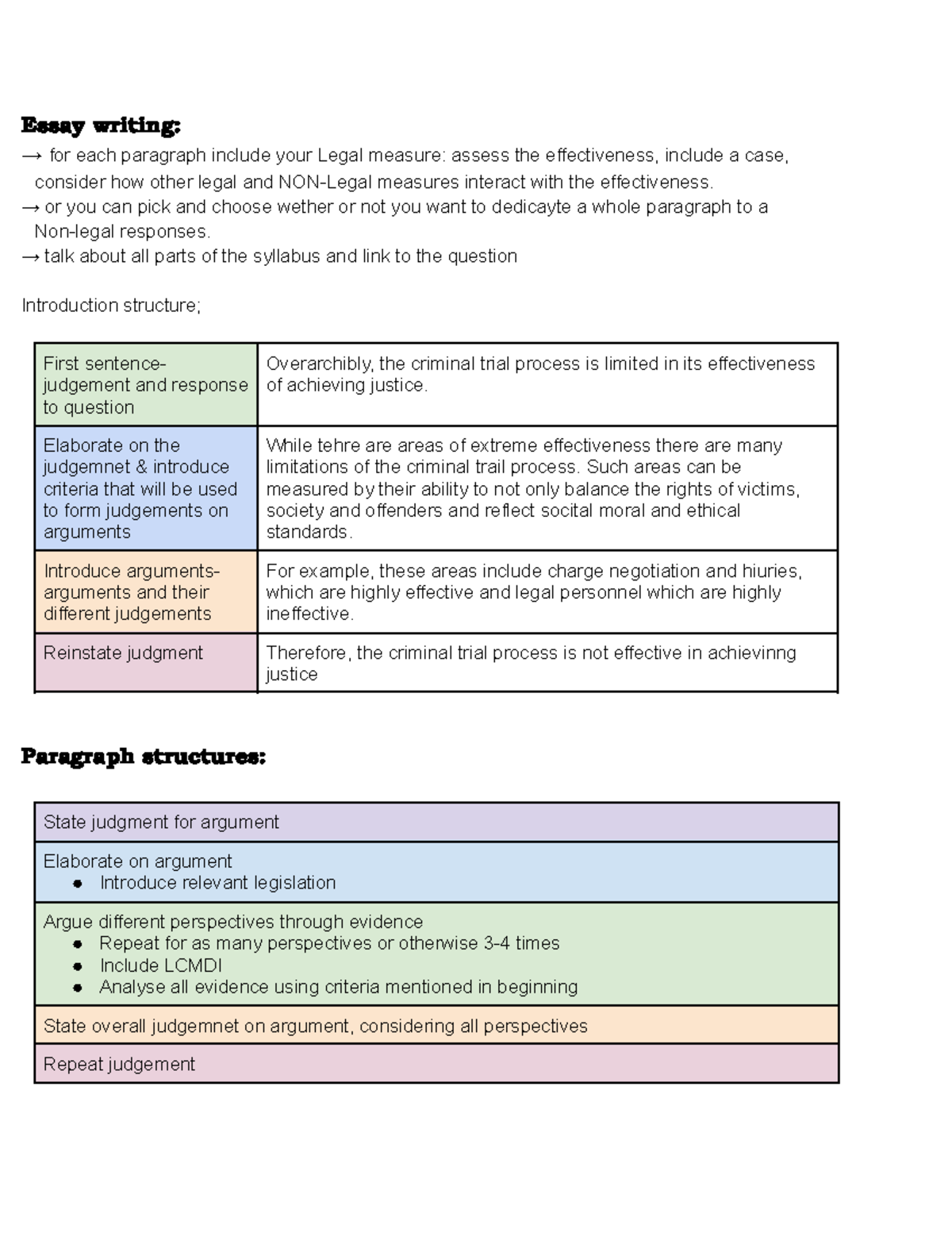 Legal essay structure - Essay writing: → for each paragraph include ...