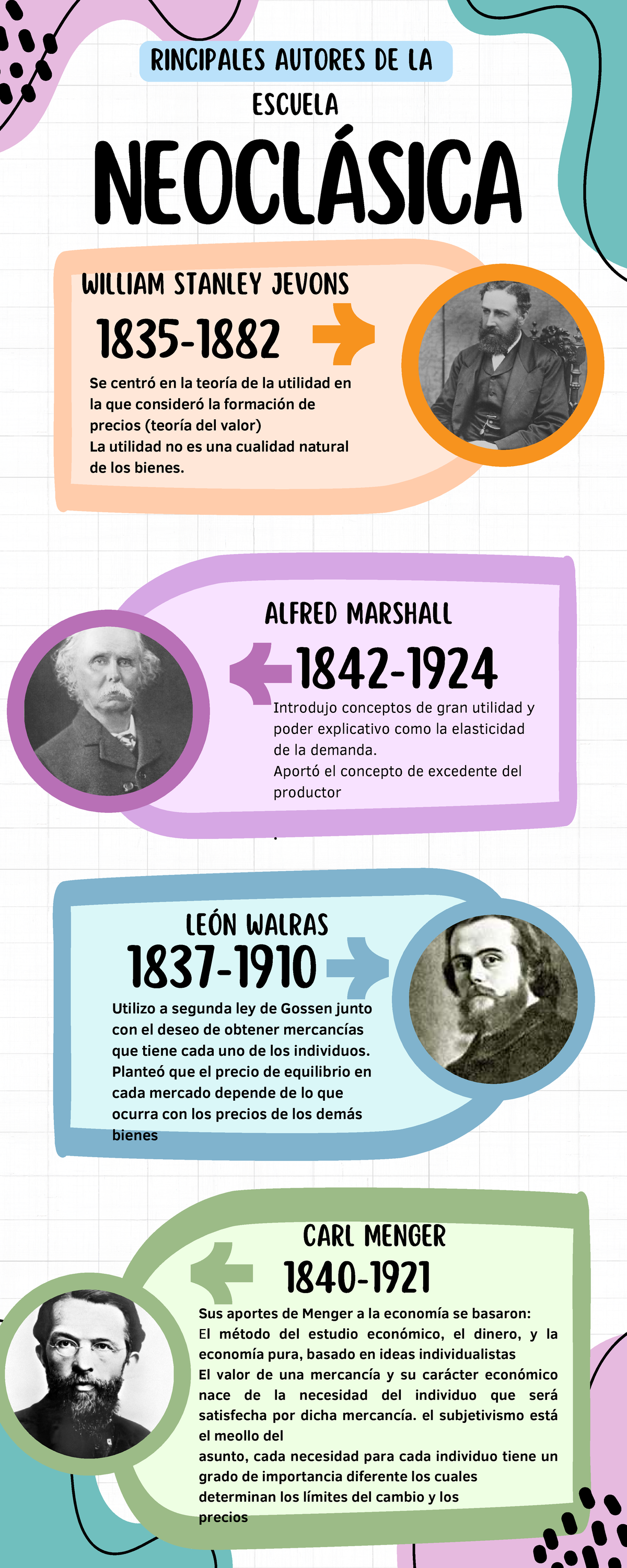 Escuela Neoclásica - 1840- 1835- Se centró en la teoría de la utilidad ...