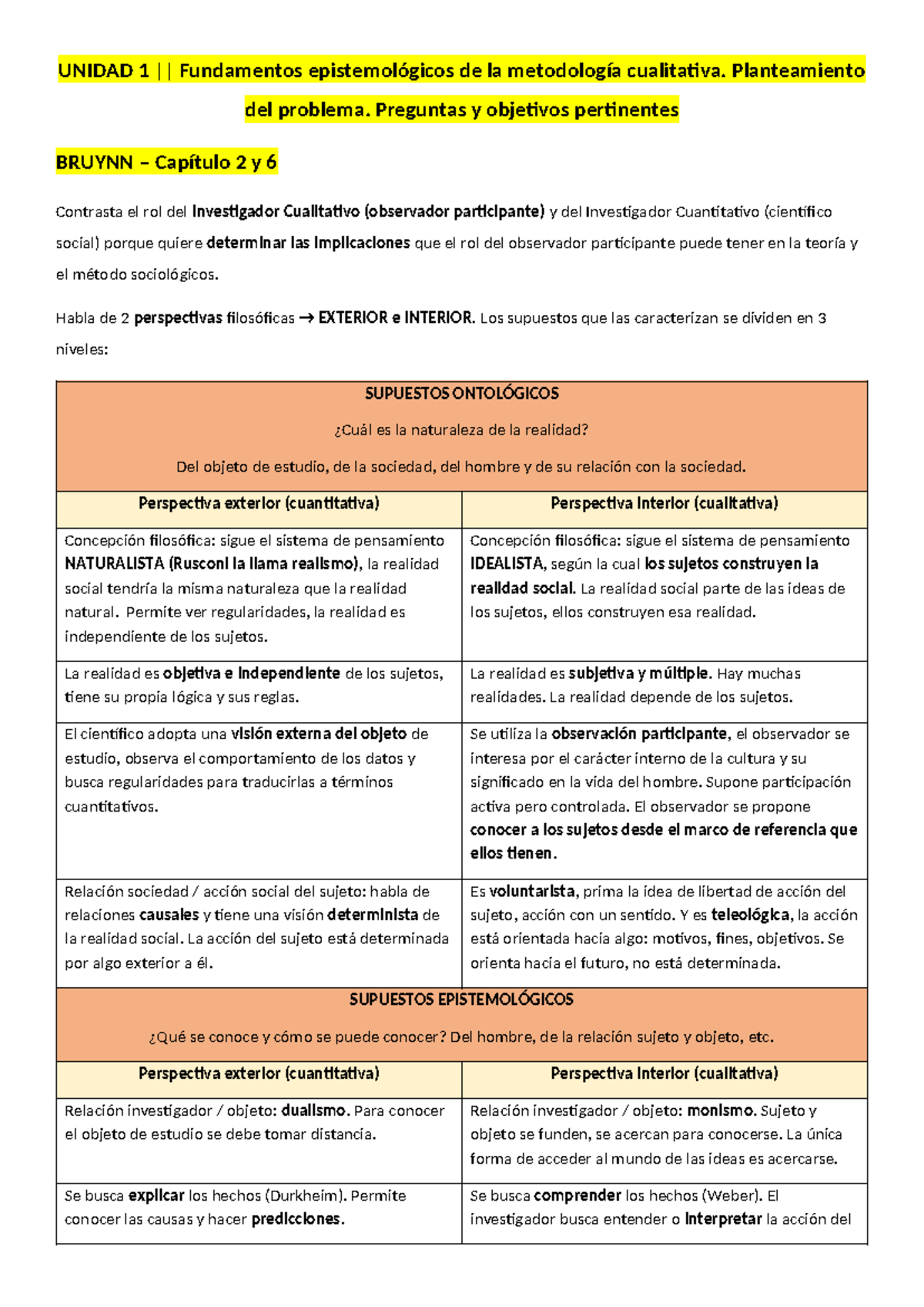 Extendido Resumen Método 2 - UNIDAD 1 || Fundamentos epistemológicos de la metodología ...