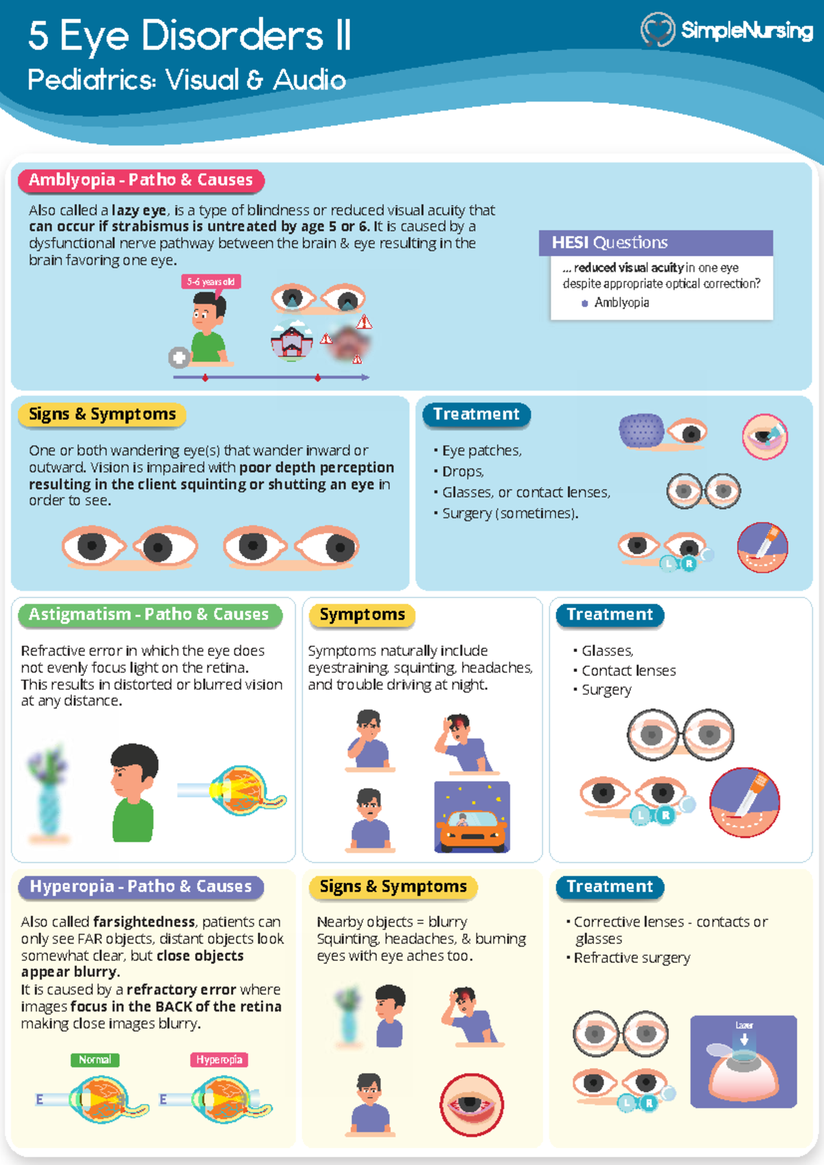 672010 187 Nclex Simple Nursing Pediatrics - 5 Eye Disorders II ...