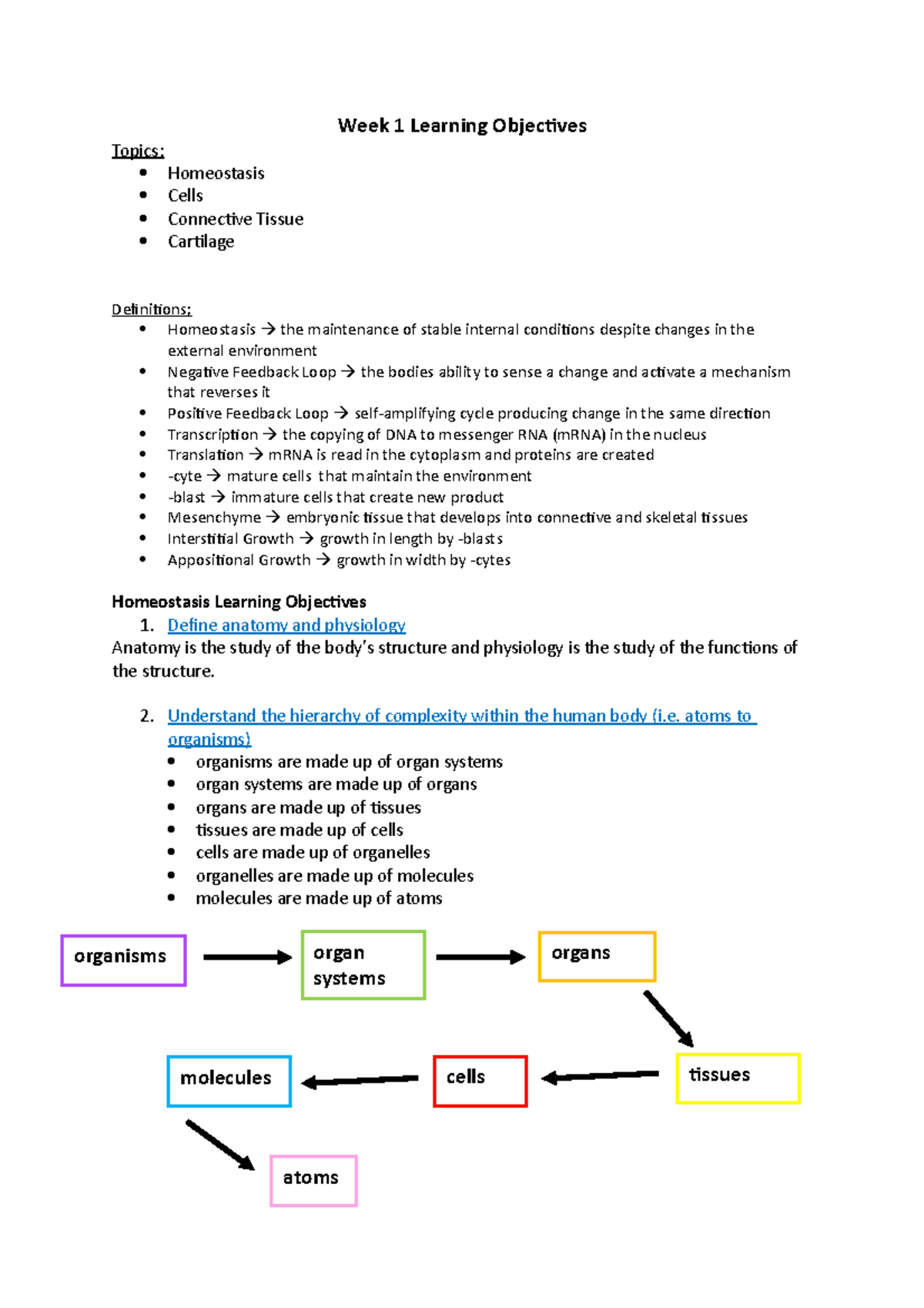 Week 1 Learning Objectives - Week 1 Learning Objectives Topics ...