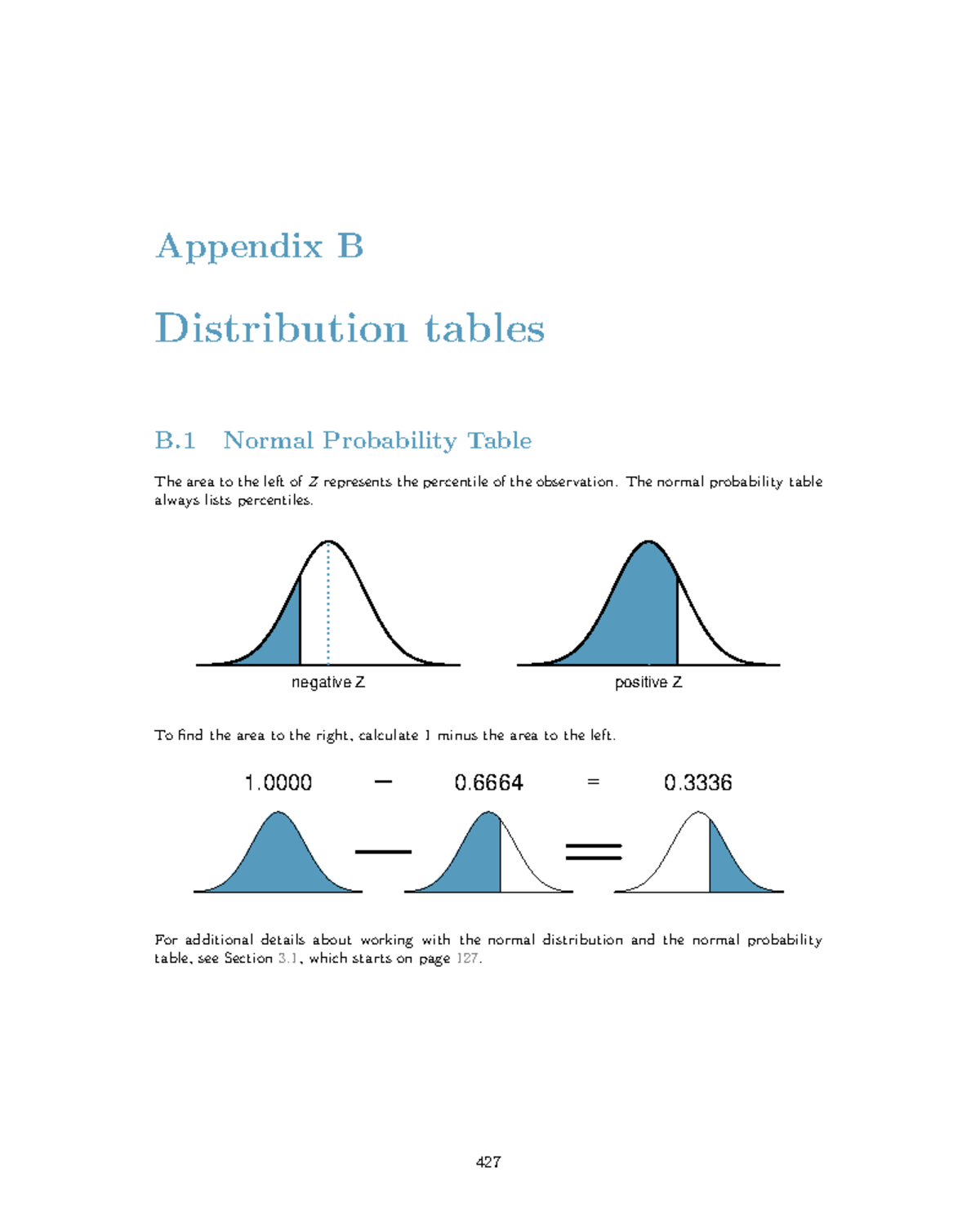 Os3 distribution tables that help with the first 6 weeks - Appendix B ...