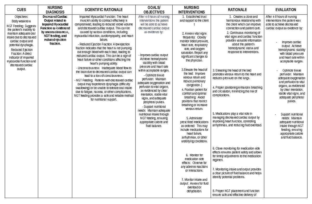 Ncp.............. - CUES NURSING DIAGNOSIS SCIENTIFIC RATIONALE GOALS ...