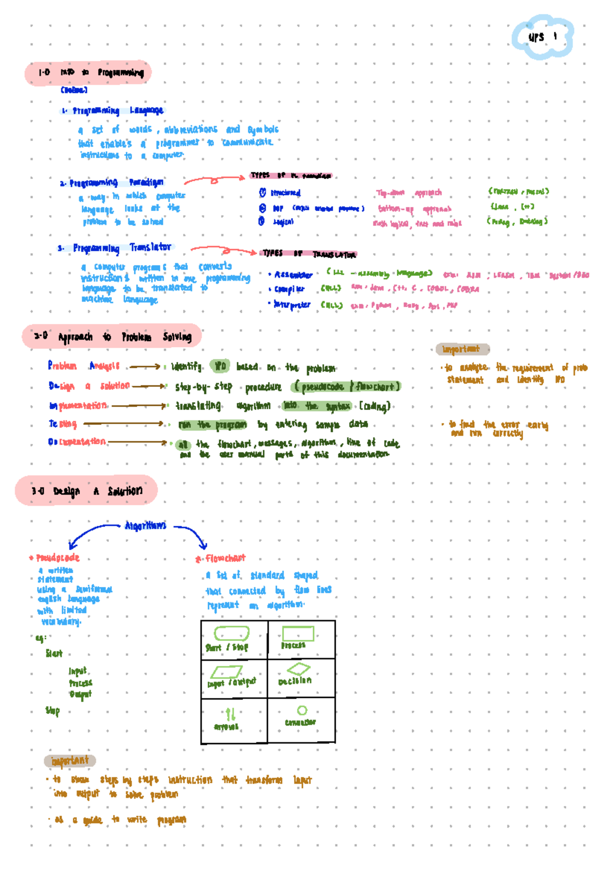 Ups notes - Science Computer - Studocu
