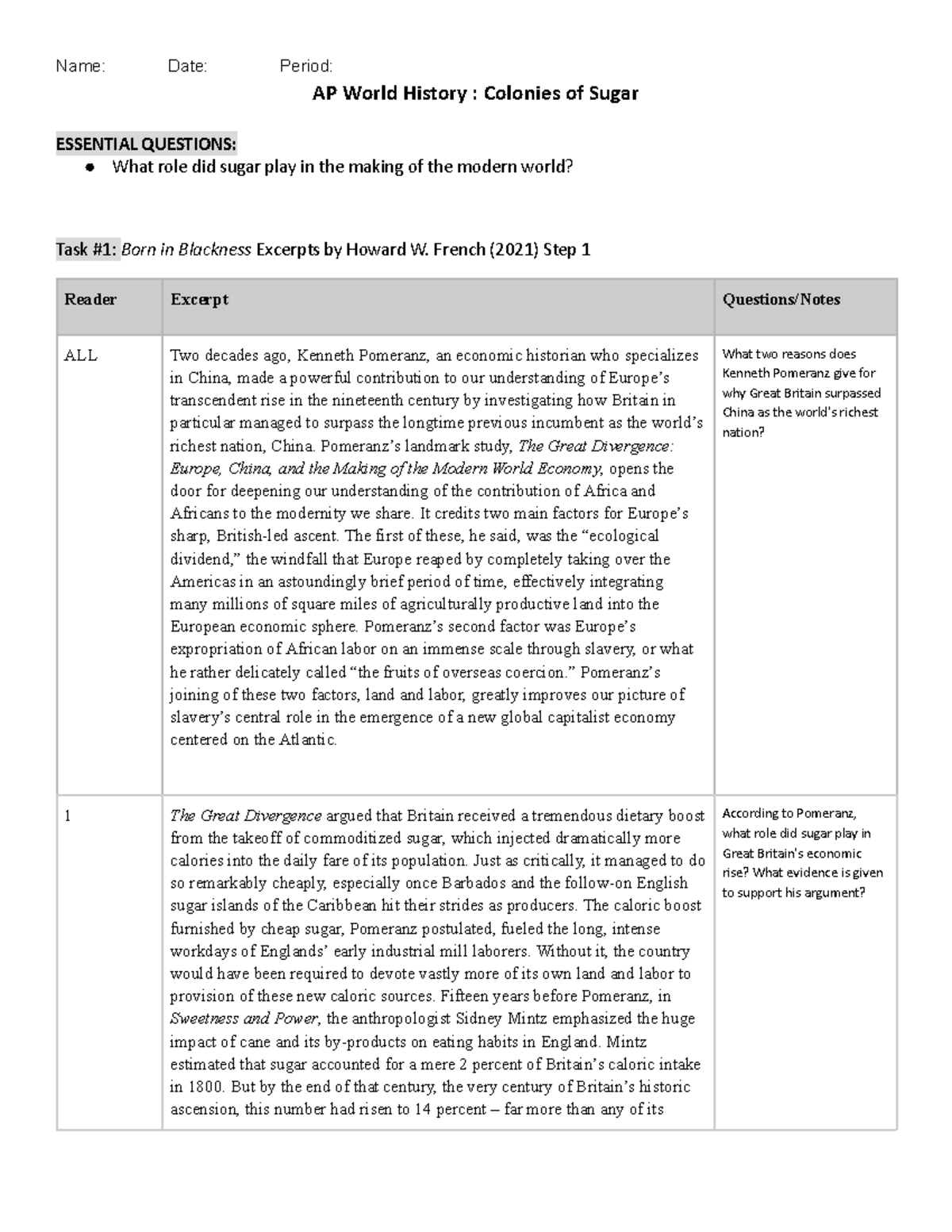 Colonies of Sugar Worksheet - Name: Date: Period: AP World History ...