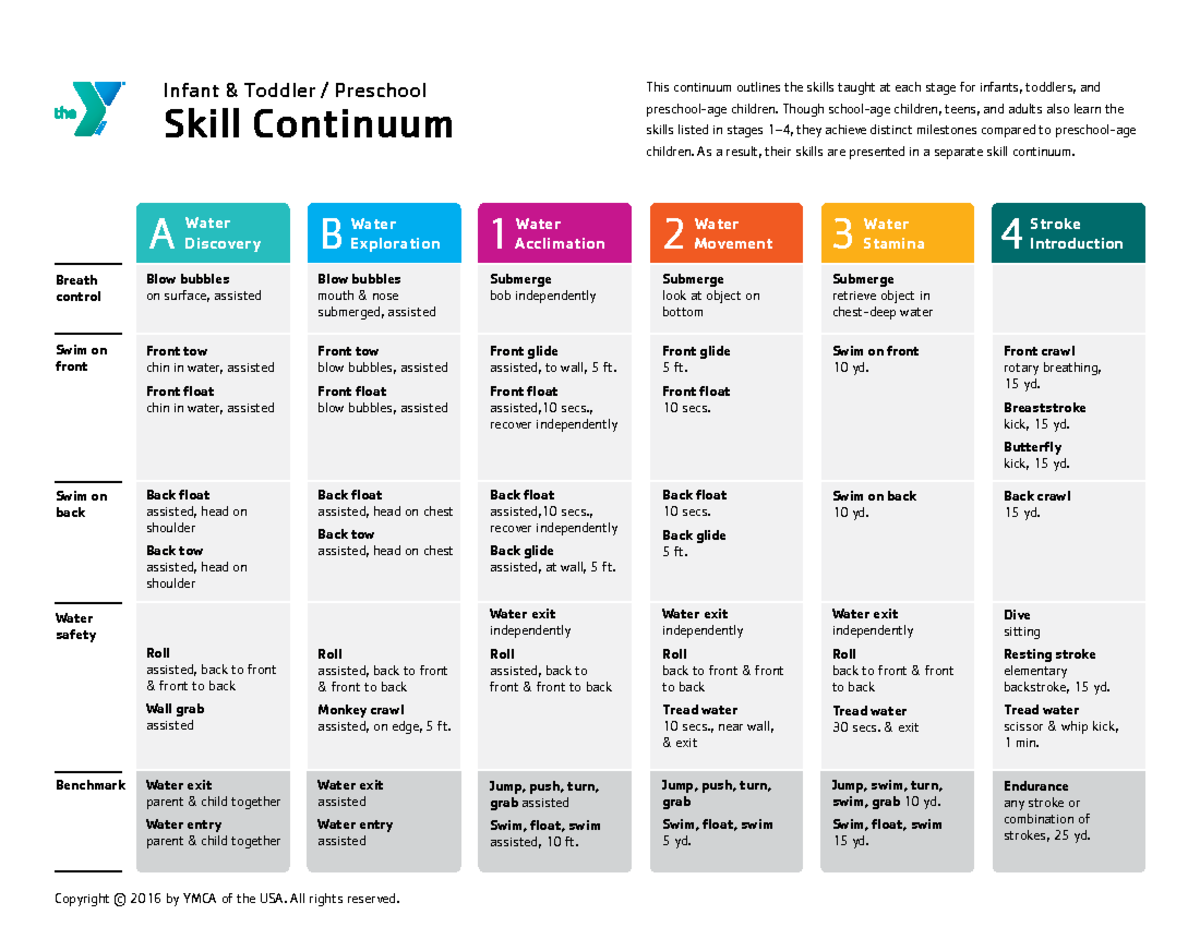 Infant-Toddler-Preschool - Infant & Toddler / Preschool Skill Continuum ...