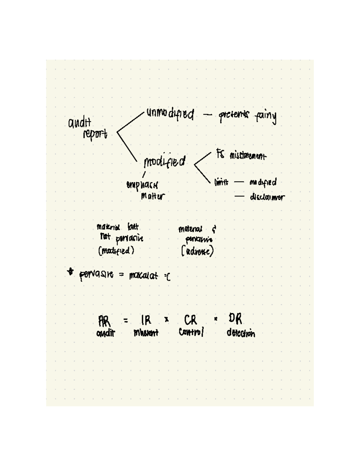 Audit pre-planning phase - and unmodified - presents fairy report ...