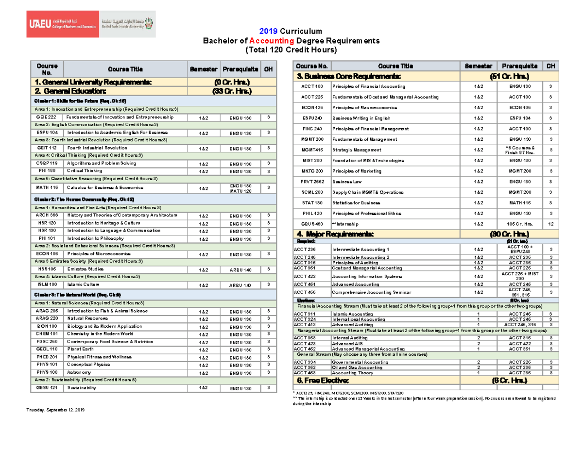 New Advising Plan 2019 Accounting Final - 2019 Curriculum Bachelor of ...