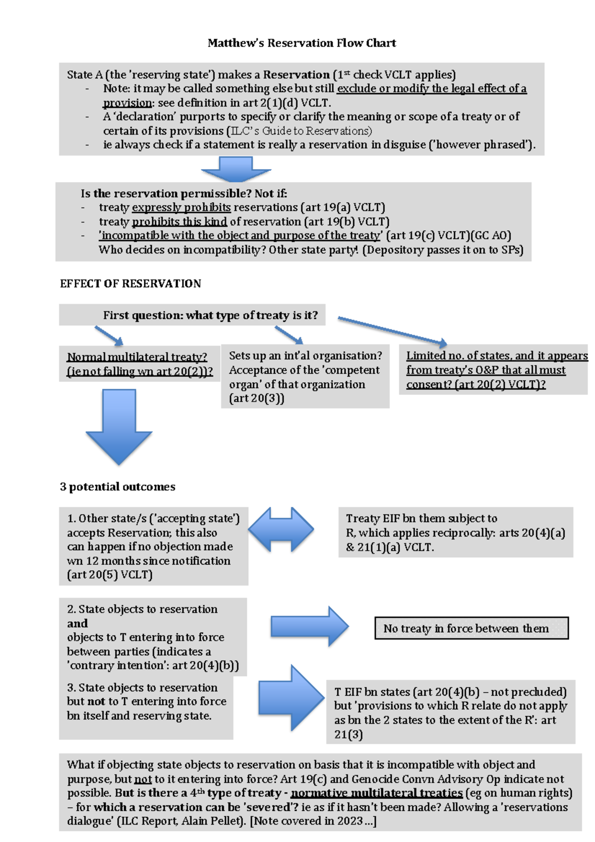 Reservation chart - Matthew's Reservation Flow Chart EFFECT OF ...