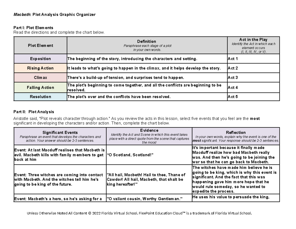 5.06 Plot Analysis Graphic Organizer - Macbeth: Plot Analysis Graphic ...