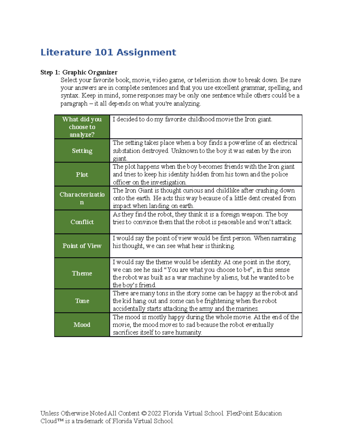 Literature 101 assess rubric - Literature 101 Assignment Step 1 ...