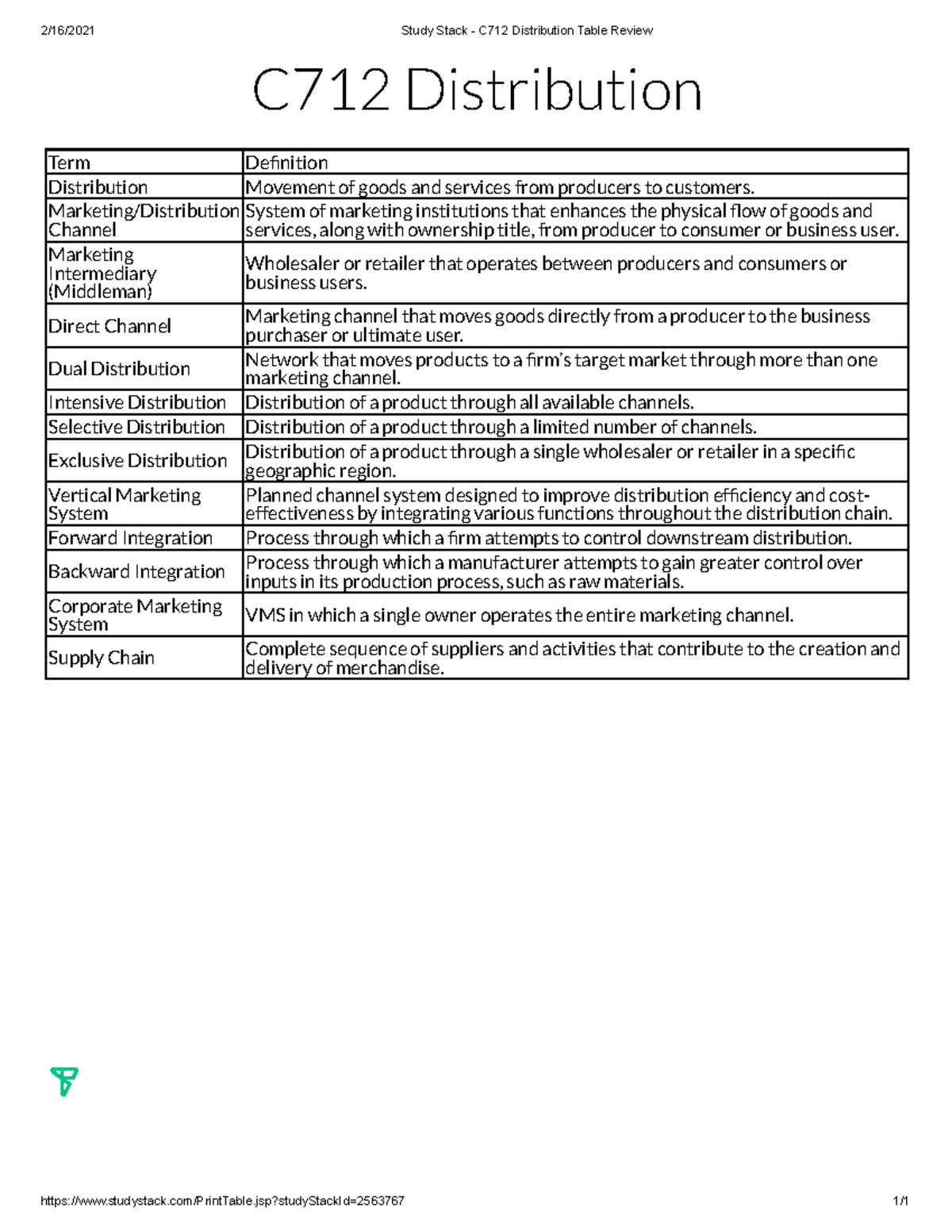 CH14 Flashcards - 2/16/2021 Study Stack - C712 Distribution Table ...