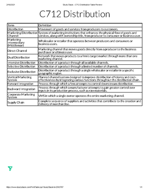 CH12 Flashcards - 2/16/2021 Study Stack - C712 Product Table Review ...
