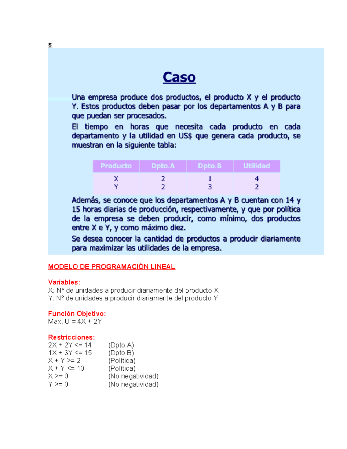IOP Ejercicios - s MODELO DE PROGRAMACIÓN LINEAL Variables: X: N° de unidades a producir ...