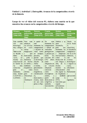 Díaz Dalitsy Unidad 2. Actividad 1. Entregable. Procesadores de Textos - Tecnología de la - Studocu