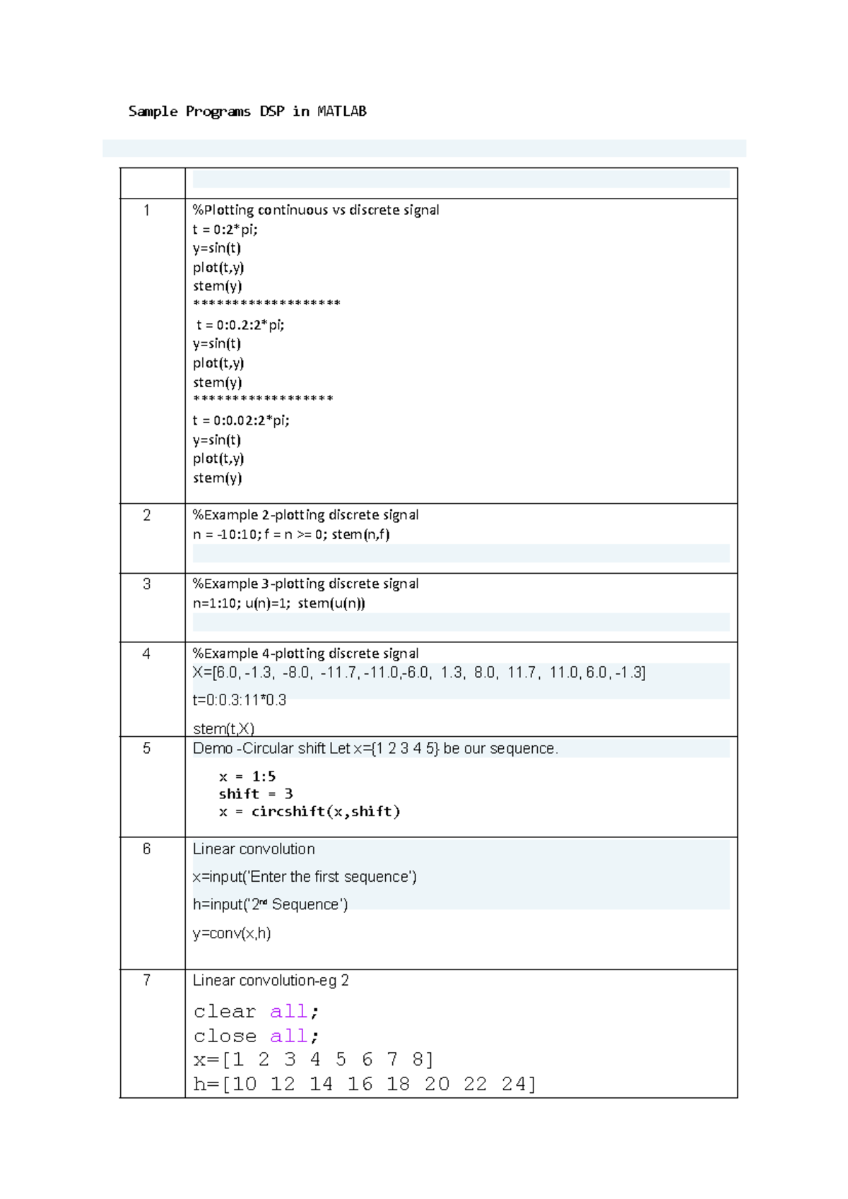 Dsp Practice Problems Sample Programs Dsp In Matlab 1 Plotting