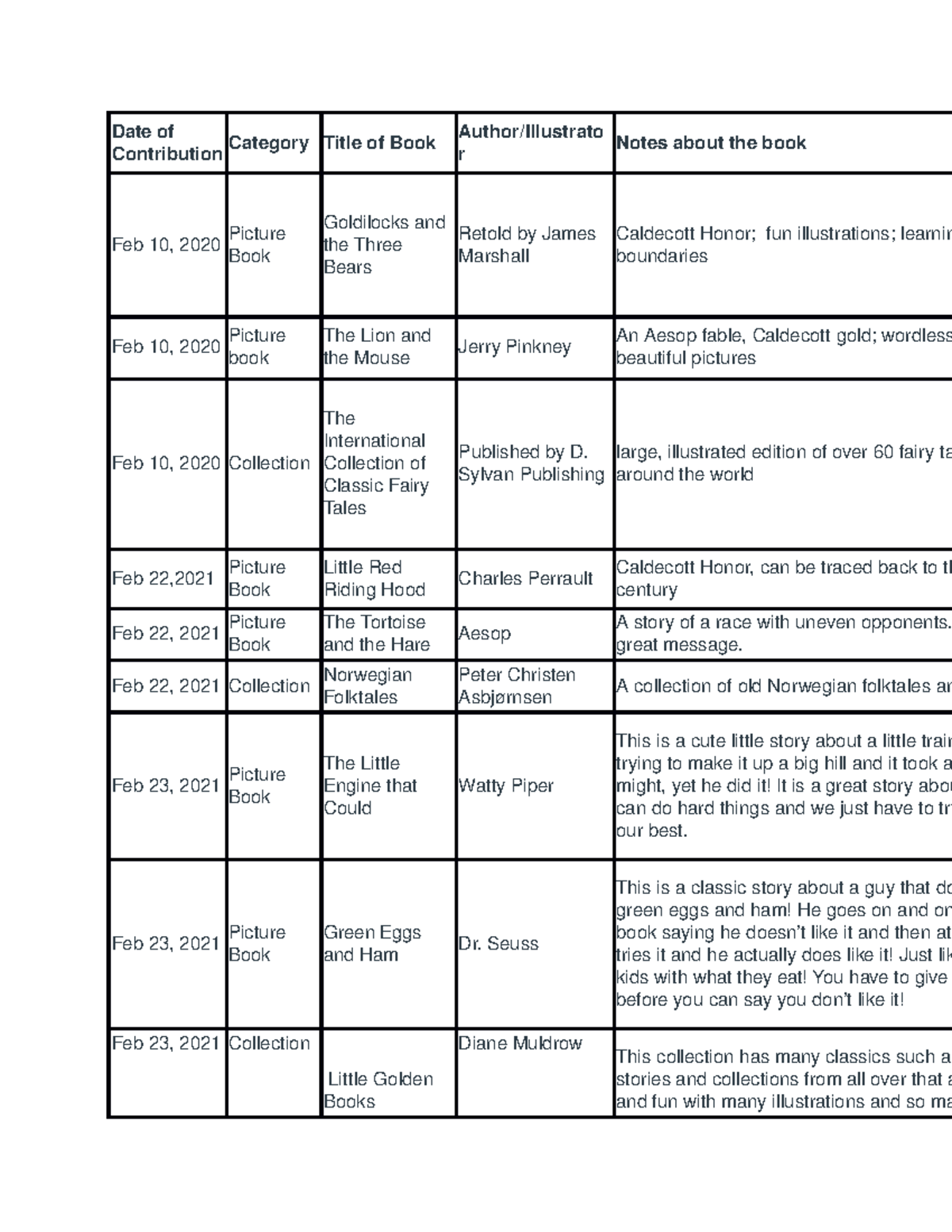 Folklore Collaborative Bibliography - Date of Contribution Category ...