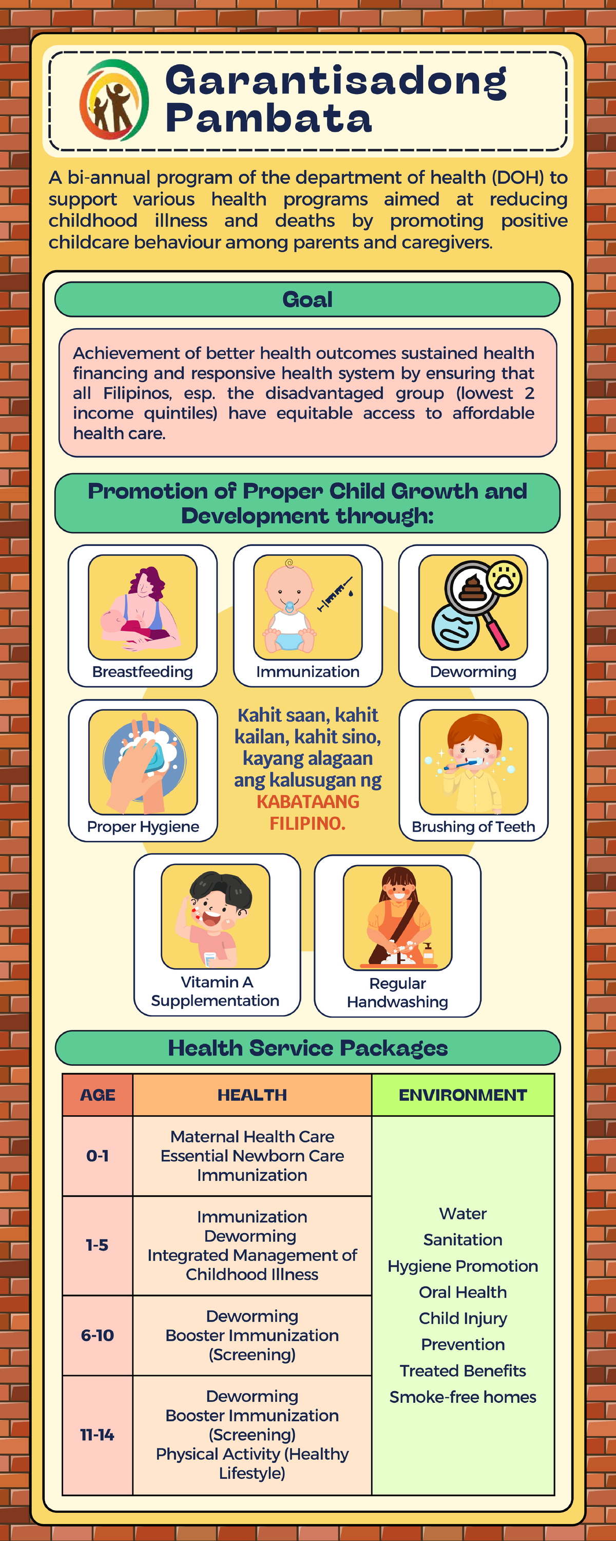 Garantisadong Pambata Program Infographic - Garantisadong Pambata A ...